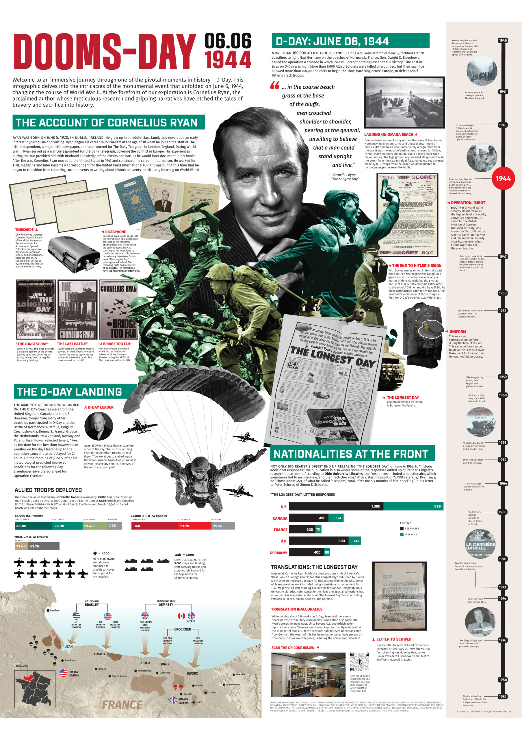 Infographics inspired by the Cornelius Ryan Collection focus on the ...
